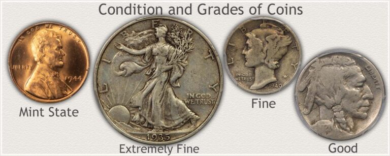 Important Factors for Determining a Coin’s True Worth